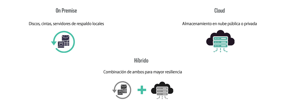 Backup & Recovery - EDAPI S.A.